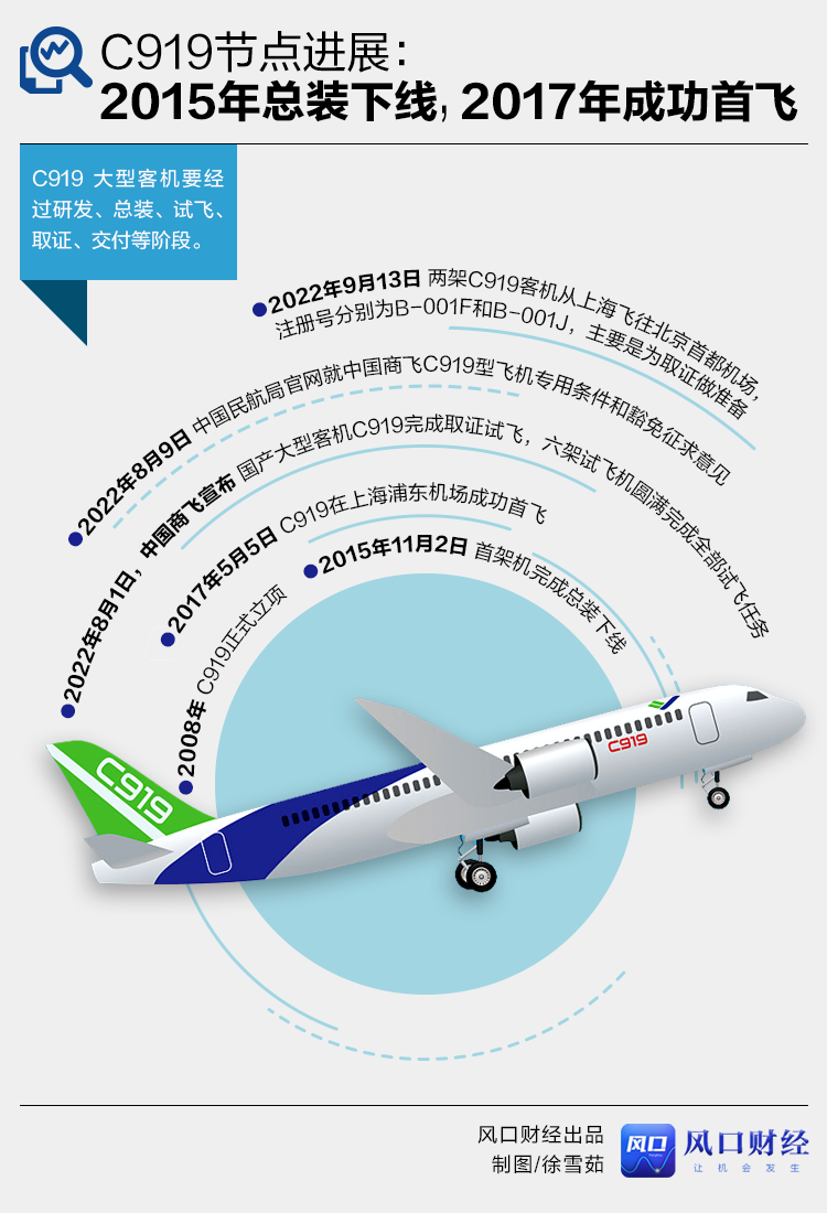 风口数读 | 本月领证！C919有多棒？这里一次讲透-半岛网
