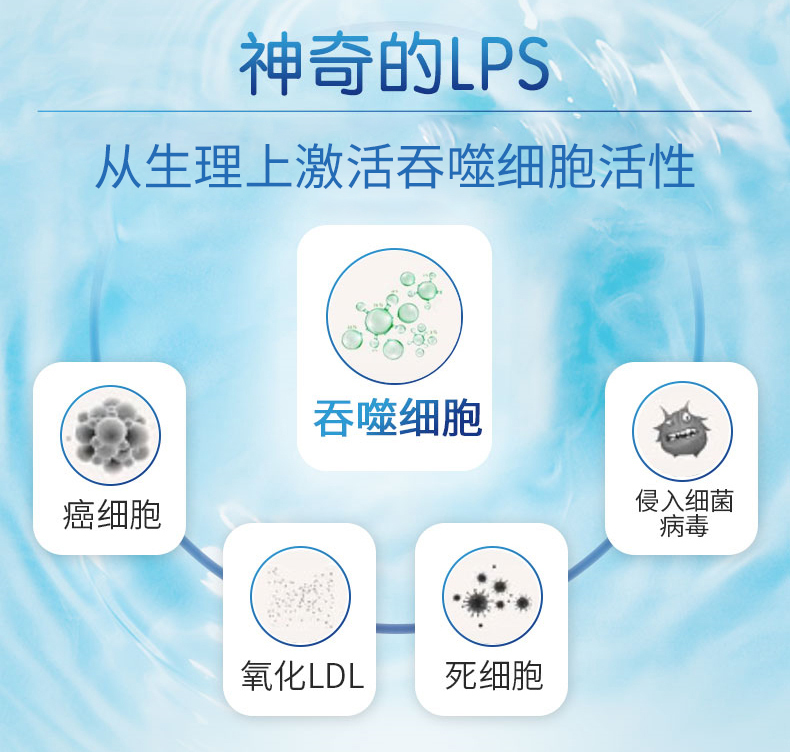 Dr.LPS原料获得美国食品安全性“GRAS认证”-半岛网