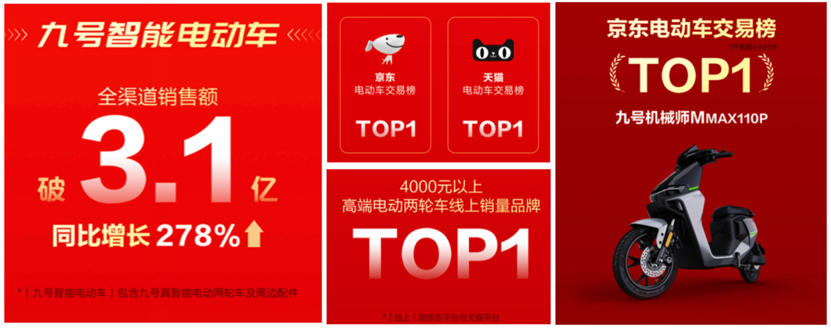 九号电动车再出爆款！机械师MMAX占领618高端车型销量榜TOP1-半岛网