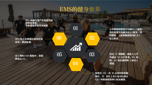 新健身热潮VBSports EMS健身效果如何？-半岛网